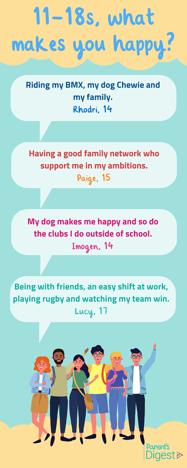 Celebrating International Day of Happiness - What makes you happy? - Twinkl