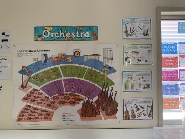 Magnificent Music Displays - Twinkl