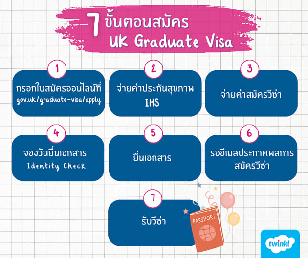 Graduate Visa UK คืออะไร และสมัครอย่างไร