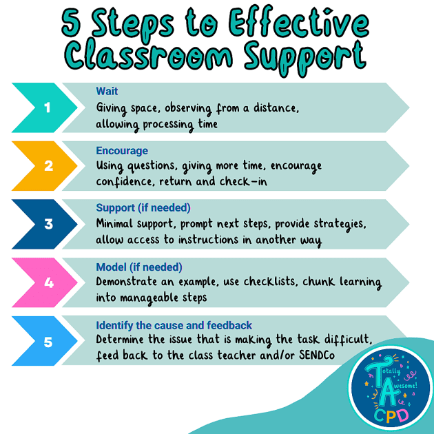 TA CPD: Supporting Learners with SEND in Secondary Schools TA CPD: Supporting Learners with SEND in Secondary Schools