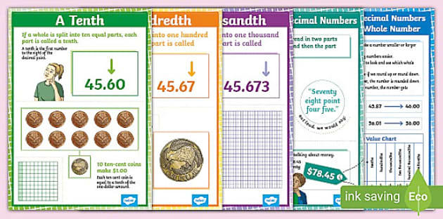 Twinkl Team’s Top 5 Resources for March (Years 7-8)