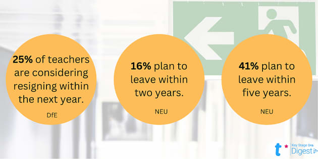 A quarter of teachers plan to leave teaching within one year