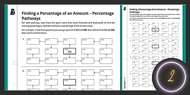 Twinkl's Weekly Top Ten Resources for KS3 & KS4 Tutors