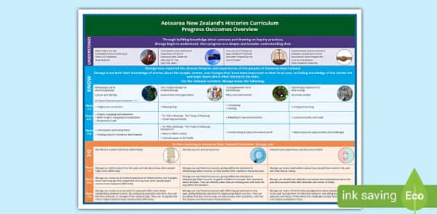 Teaching Aotearoa New Zealand's Histories Safely - Twinkl