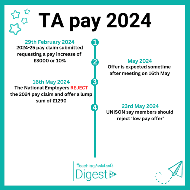 2024 teaching assistant pay claim REJECTED by local government - Twinkl