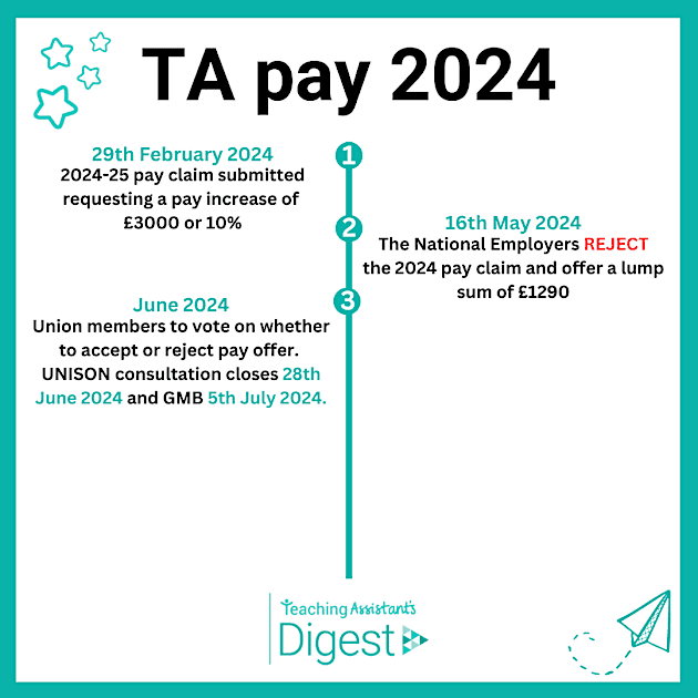 Unions open consultations on 2024 pay offer - Twinkl Digest Education News