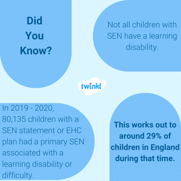 Teaching Disability Awareness in the Classroom | Twinkl