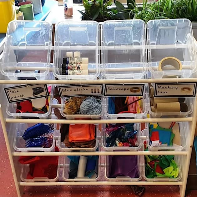 Early Years Continuous Provision Ideas For Creative Area
