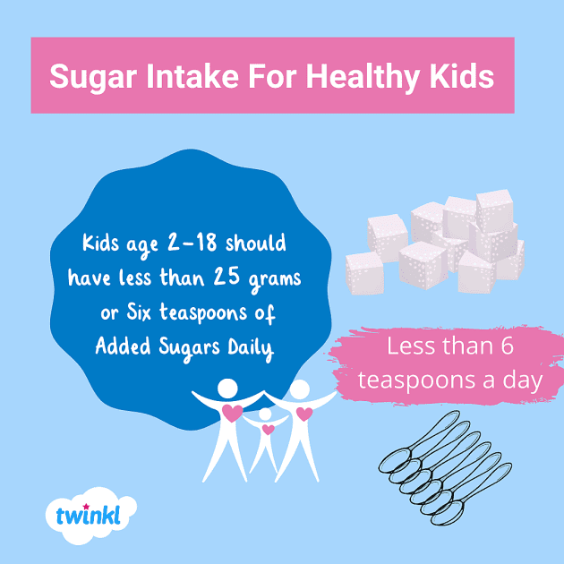 Sugar-Free Easter Ideas For The Family - Twinkl