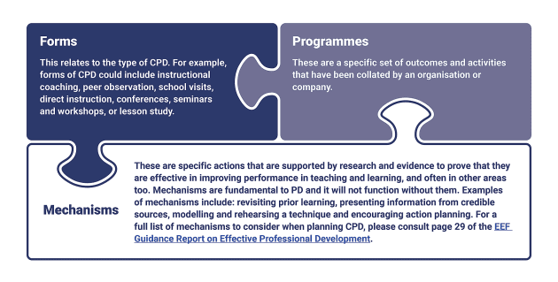 How Can School Leaders Plan and Deliver Effective CPD?