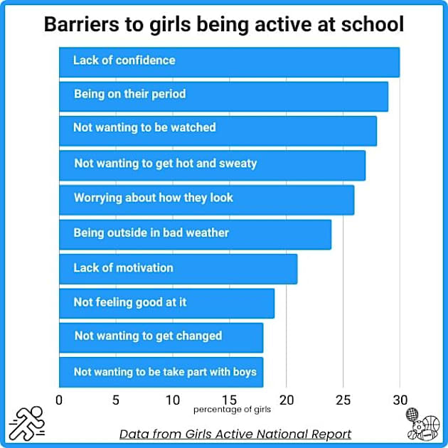 5 easy ways to get girls interested in PE and sports