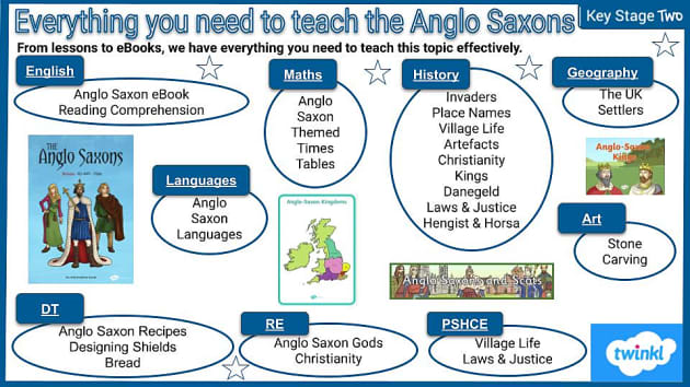 Teaching the Anglo-Saxons and Scots to Children - Blog