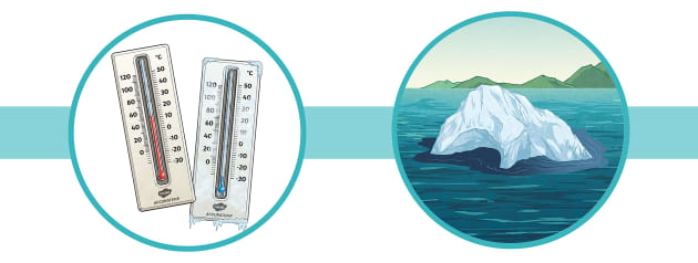 Arctic Climate - Twinkl Homework Help - Twinkl