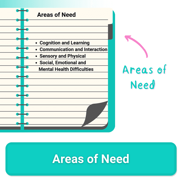 10 Useful Links for SEND Teaching Assistants - Twinkl