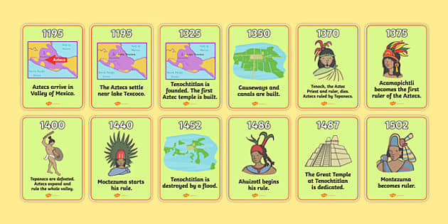 Twinkl History Homework Help: Who Were the Aztecs? - Twinkl Teaching Blog