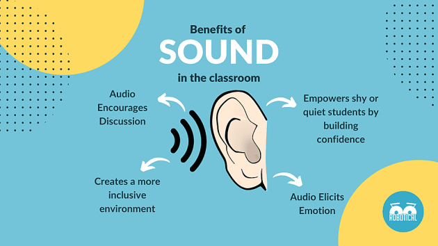 Learn to Code: Kids Coding With Marty the Robot & Twinkl