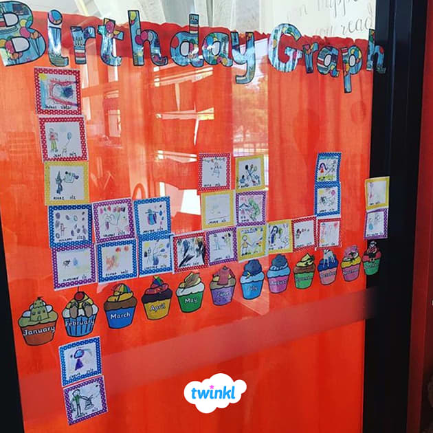Celebrating Students’ Birthdays - Twinkl