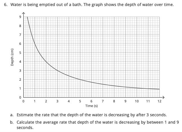 👉 Calculating Instantaneous Rates of Change Walkthrough Worksheet