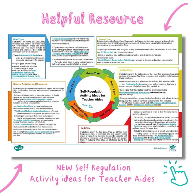 Self regulation ideas for teacher aides What is self regulation?
