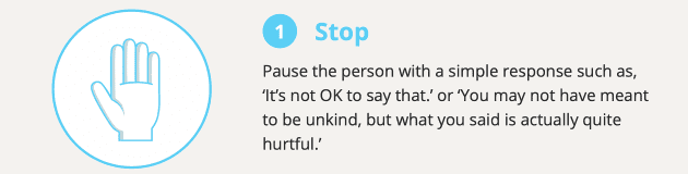 Challenging Transphobia Display Poster | Beyond RSE - Twinkl