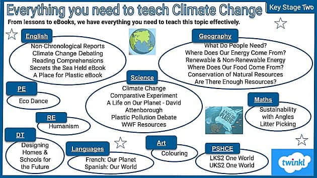 Eight Resources for Teaching Climate Change to Children