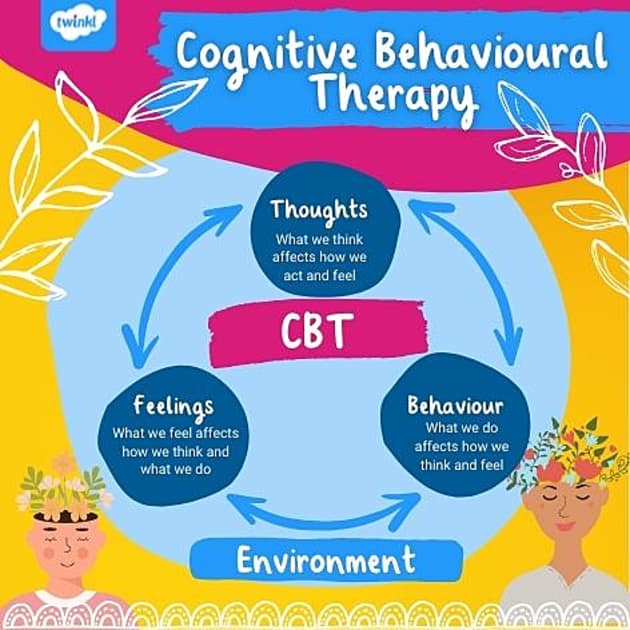 Adult ADHD and Strategies to Help You Flourish - Twinkl