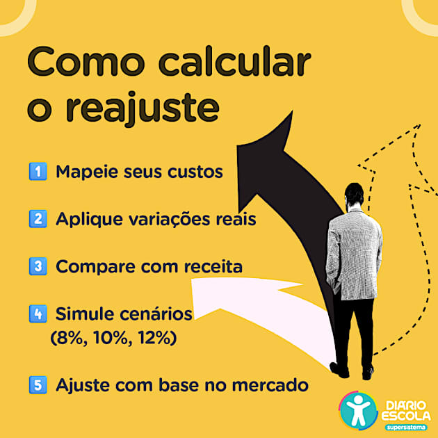 Reajuste das mensalidades escolares 2026: índices e estratégias