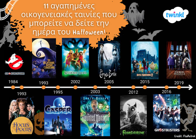 Πλήρης οδηγός της Twinkl για το Halloween!