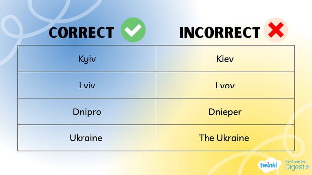 All are welcome here (part 1): How can I welcome refugee children into my