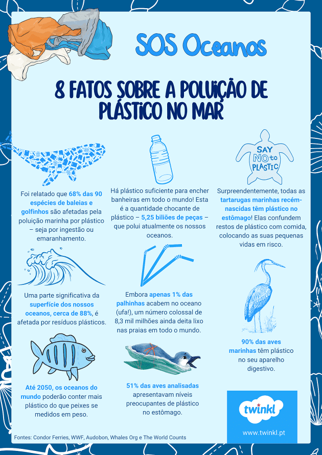 Guia do Dia da Terra: Atividades e dicas para celebrar esta data