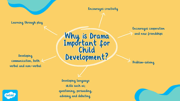 Why Is Drama So Beneficial in Children’s Development?