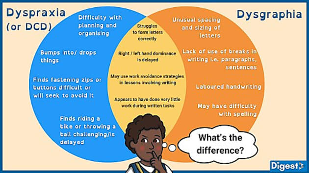 Dyspraxia and Dysgraphia: What is the difference? - Twinkl Digest Education