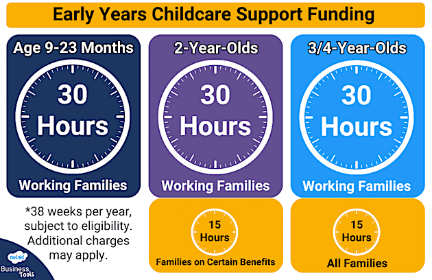 A Guide to Early Years Funding and Childcare Support for Childminders
