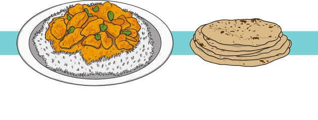 South Asian Food Facts for Kids - Twinkl Homework Help