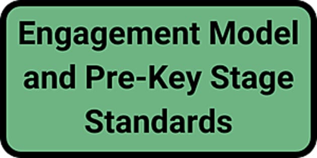 Is a Twinkl Membership Worth the Money for SEND Teachers?