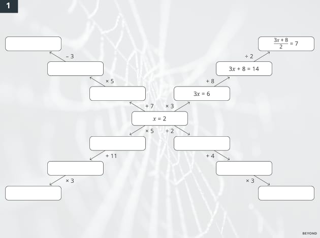 👉 Equivalent Equations – Spider Diagram | KS3 Algebra | Beyond