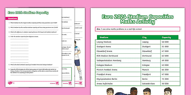 UEFA EURO 2024 - Event and resources - Twinkl