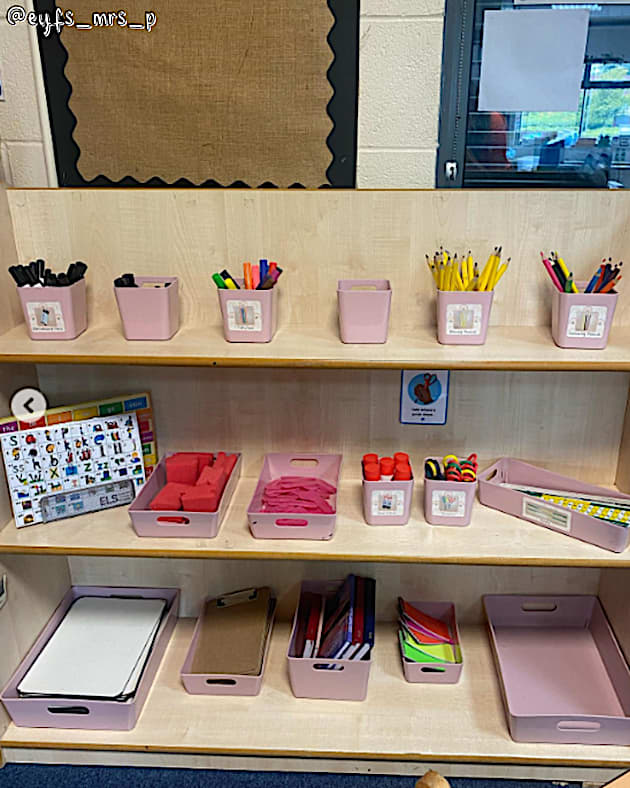 Early Years Continuous Provision Ideas For Literacy and Phonics