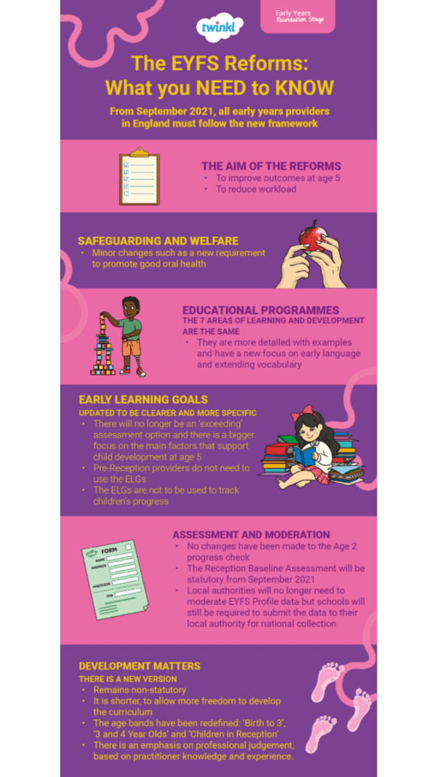 5 Helpful Links for EYFS TAs - Twinkl