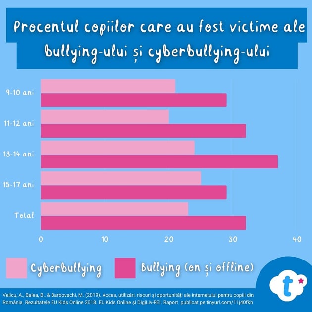 Ziua Internațională a Siguranței pe Internet - Twinkl