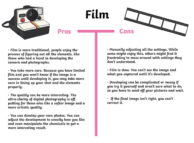 Film or Digital? - Twinkl Homework Help - Twinkl