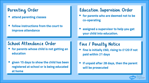 Sharp increase in parents being fined for school absence - Twinkl Digest