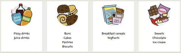 Sugar Awareness Week: Are you Sugar Aware? - Twinkl