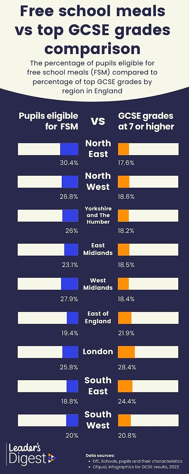 GCSE results 2023: The regional divide - Twinkl Digest Education News