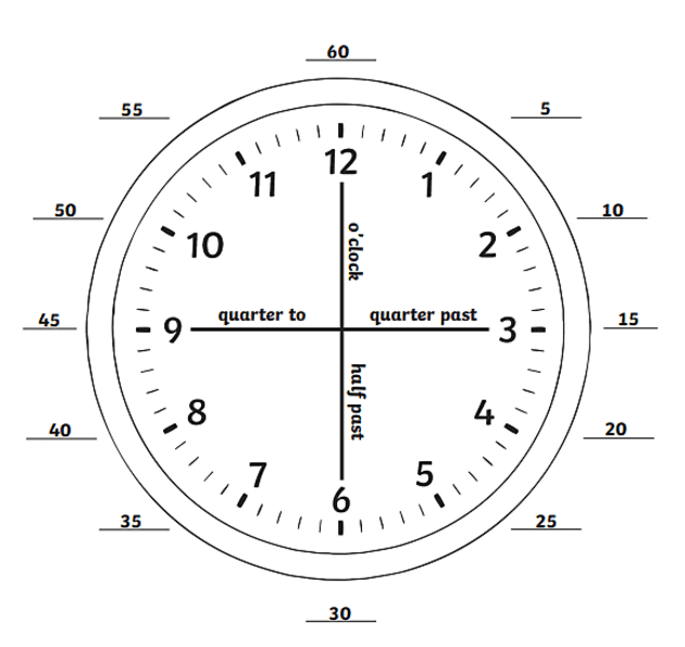 How To Read An Analogue Clock Twinkl Teaching Blog