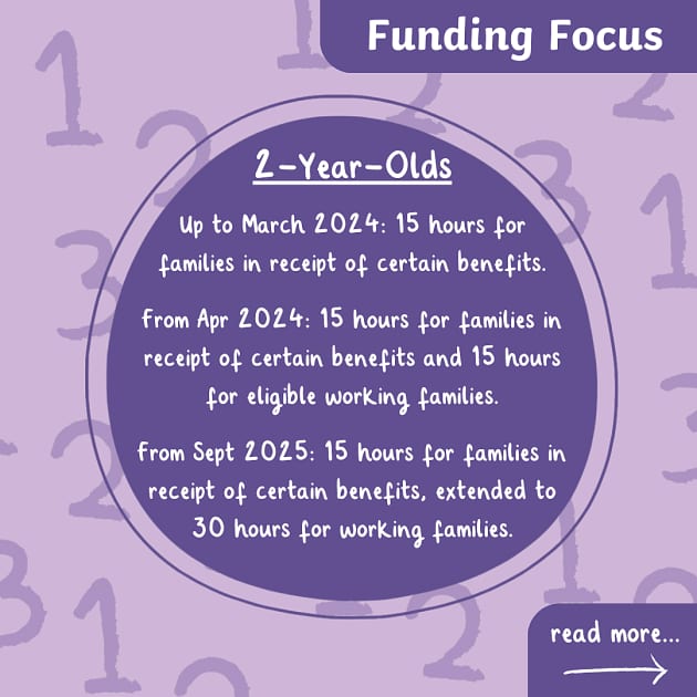 Childminder Monthly News Updates: 2024 - Twinkl