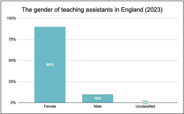 The characteristics of teaching assistants in England (2023) - Twinkl ...