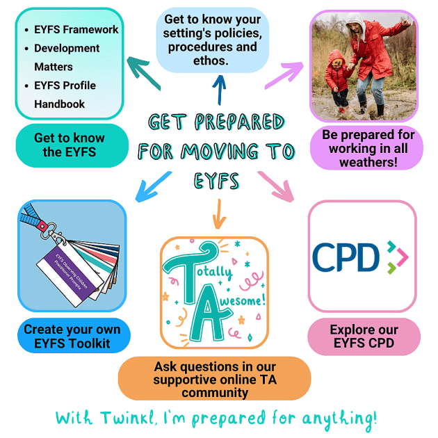 Get Prepared for EYFS - Twinkl