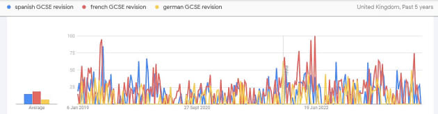 Make The Most Of Teaching Gadgets Like Google Trends