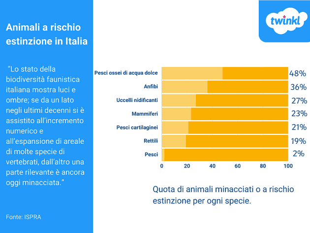 Insieme per proteggere la natura e gli animali in pericolo
